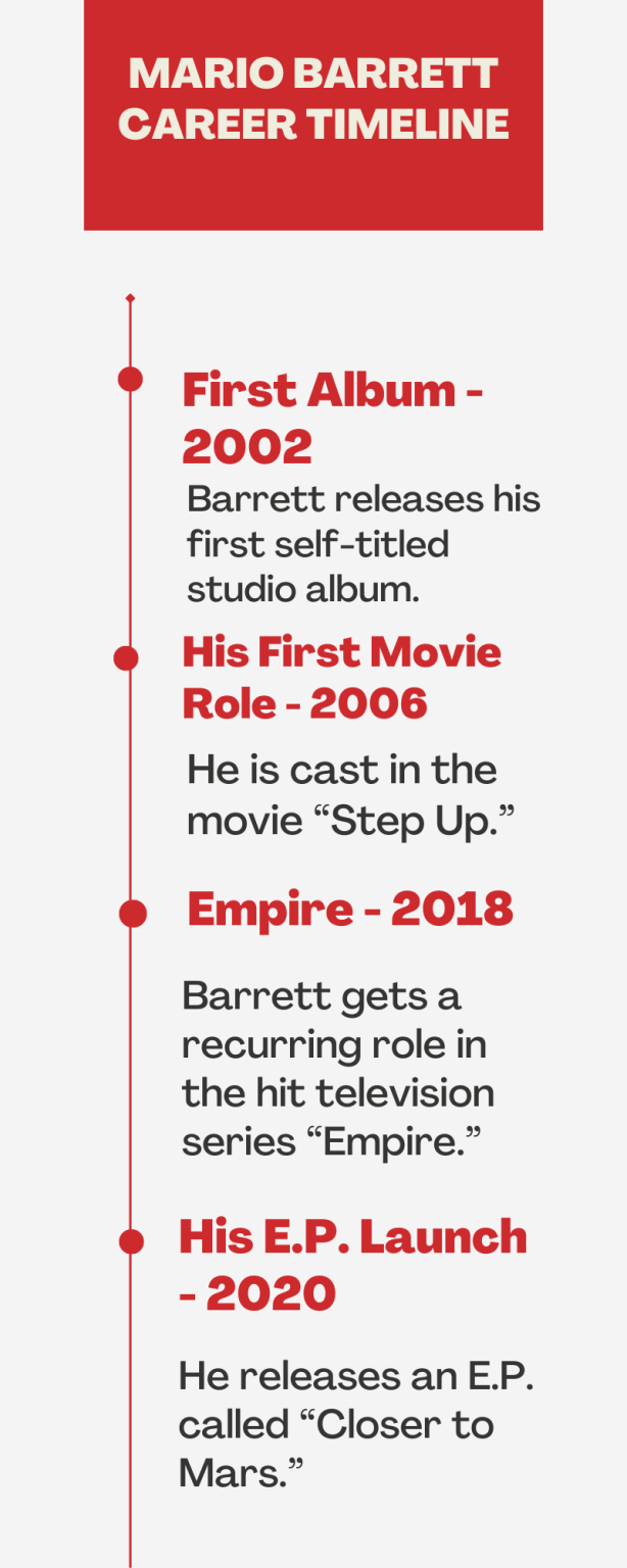 Who is Mario Barrett Dating? In 2025